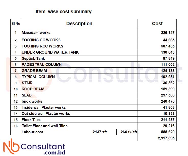 বাড়ি নির্মাণ খরচ প্রতি বর্গফুট খরচ কত? Cost Estimate - 2025