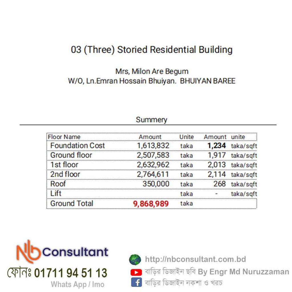 Triplex Building In BD ত্রিপ্লেক্স বাড়ির প্লান ডিজাইন 2025